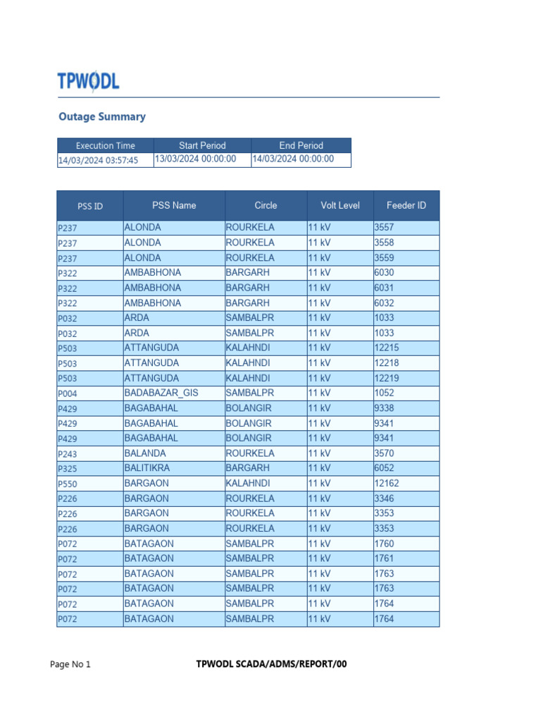 Interruption Report SC | PDF | Science & Mathematics