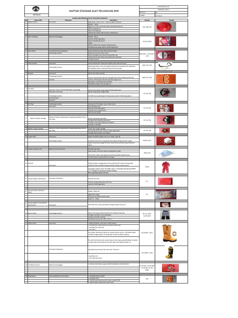 024lampiran Form Standar APD K3L UI | PDF