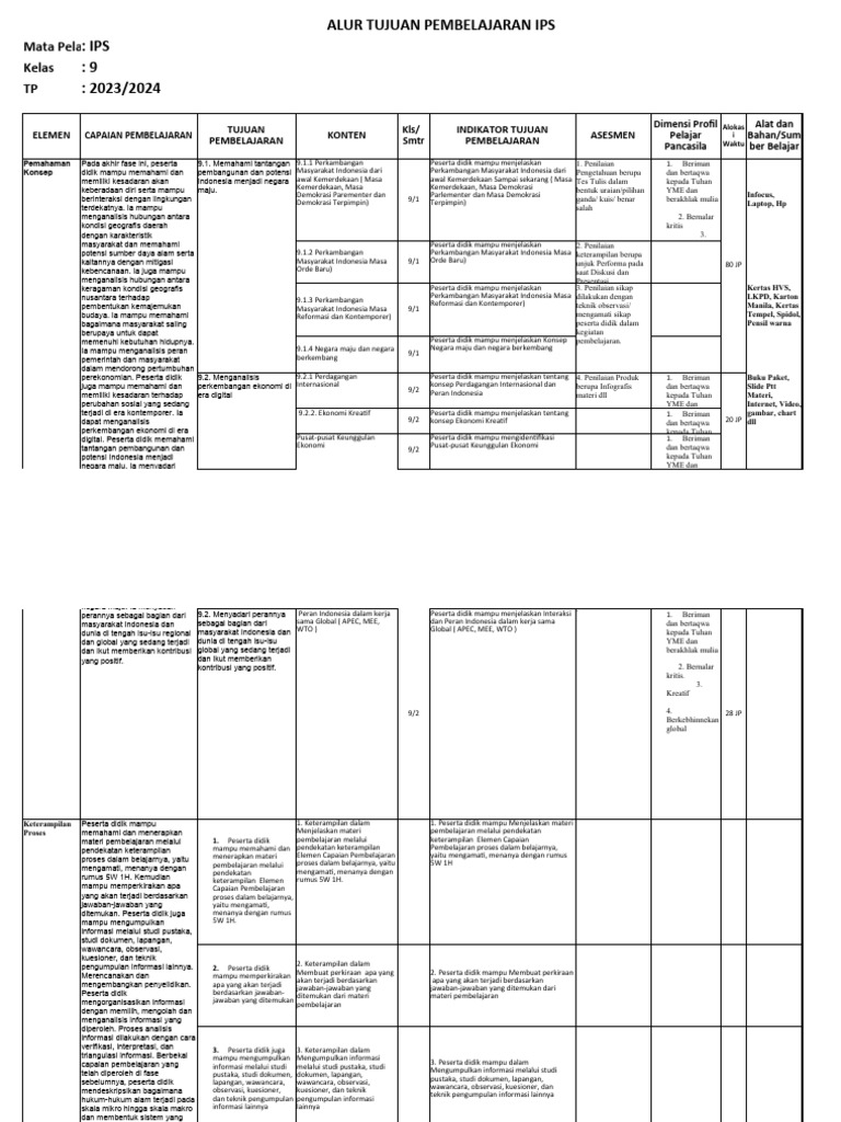 Pemetaan CP Ips Terbaru | PDF