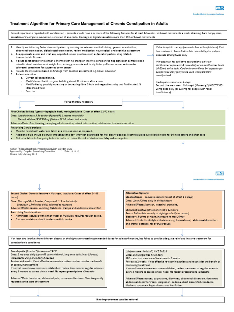 Constipation Treatment Algorithm For Primary Care Management of Chronic ...