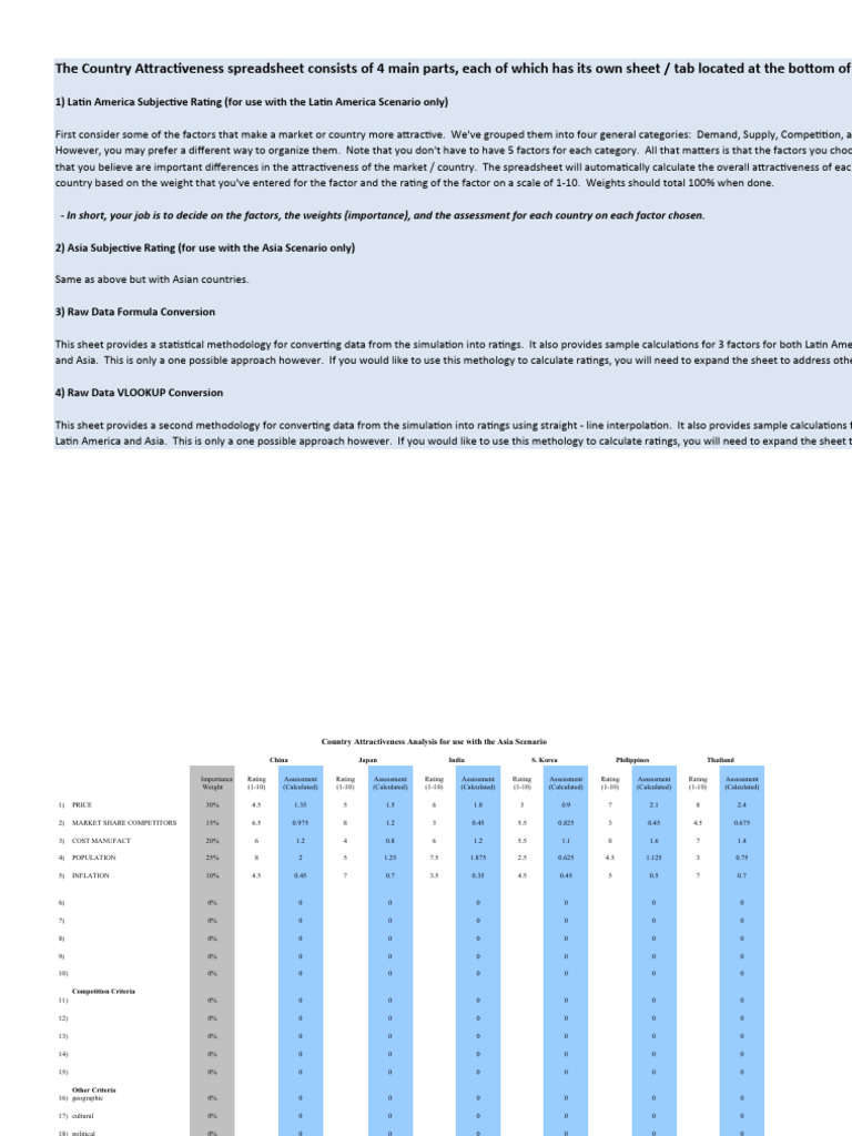 Country Attractiveness Analysis Template | PDF | Spreadsheet | Gross ...