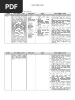 CP & TP Ipas 5 | PDF