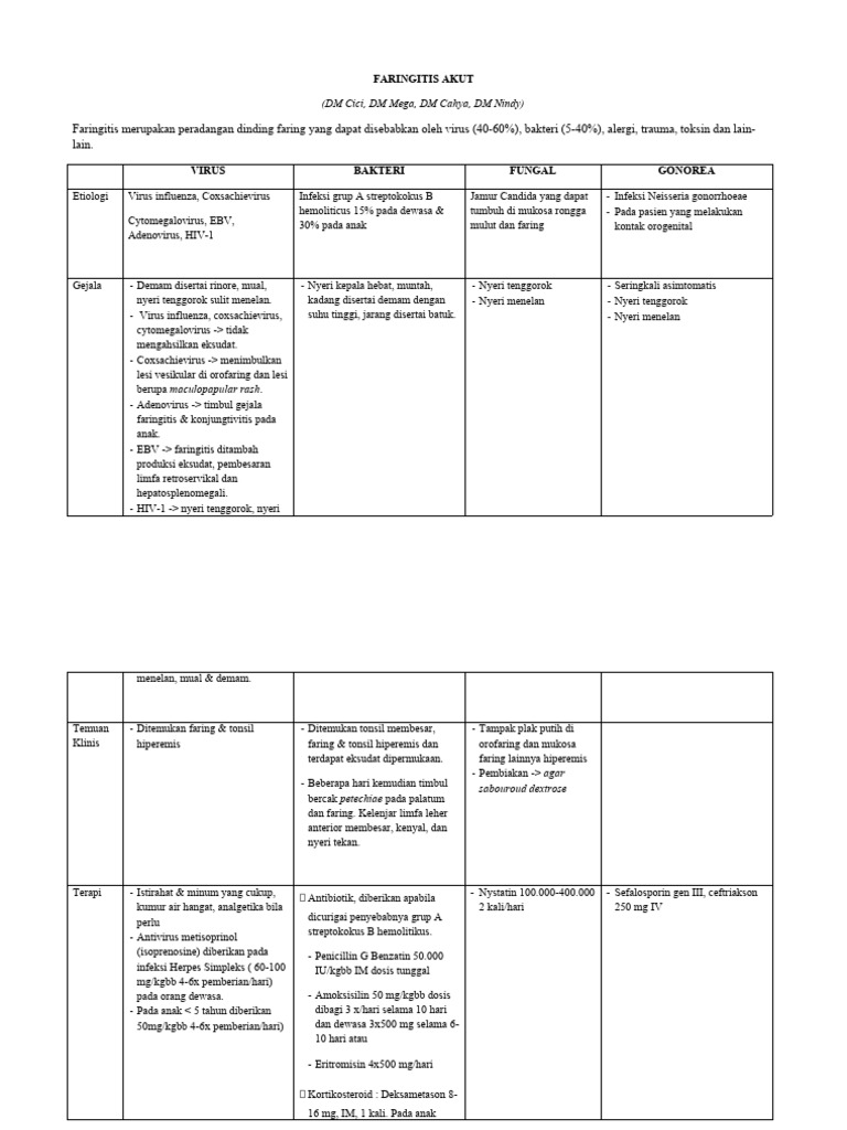 Tabel DD FARINGITIS | PDF