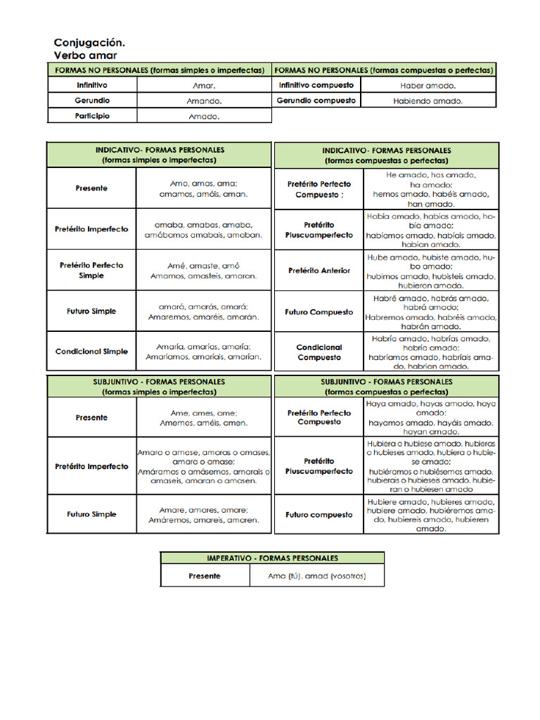 Paradigmas Verbales | PDF