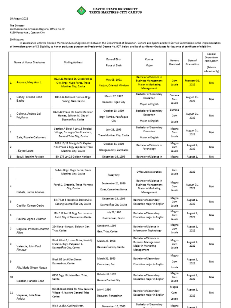 Csc Pd907 August 2022 | PDF | Philippines | Government
