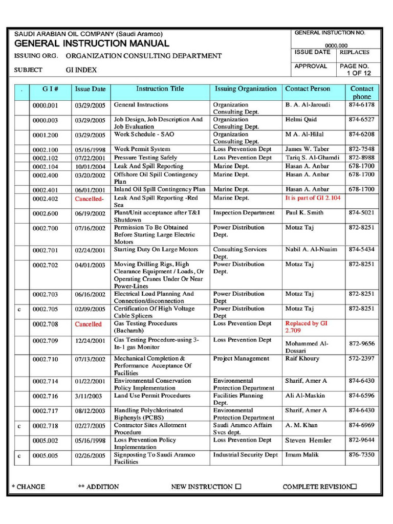 GI of Saudi Aramco | PDF