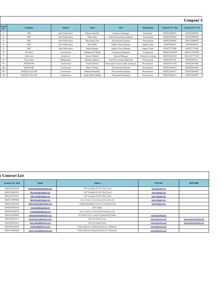 Contracts List Review Caliper منا | PDF
