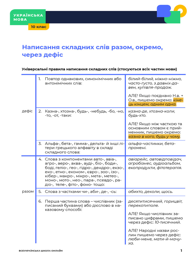 Asset v1 UIED+Ukrainian Language 10th Grade+2020+Type@Asset+Block@Конспект Укрмова 10кл 2урок | PDF