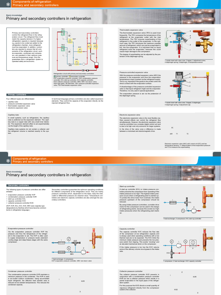 Primary and Secondary Refrigeration Controllers | PDF | Heat Exchanger ...