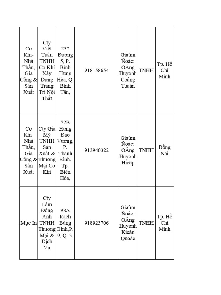 Ty TY 81 - 120 | PDF