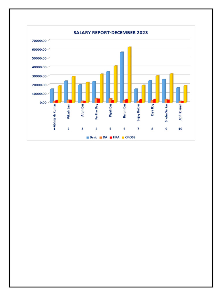 pie & bar chart excel | PDF