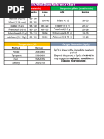 PEWS Pediatric Scoring Guide | PDF | General Practitioner | Medical ...