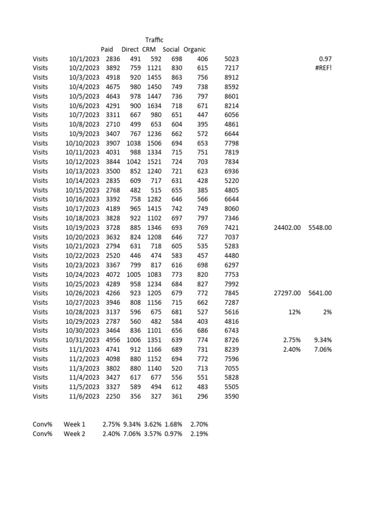 Freeform Table | PDF | Marketing | Business Process