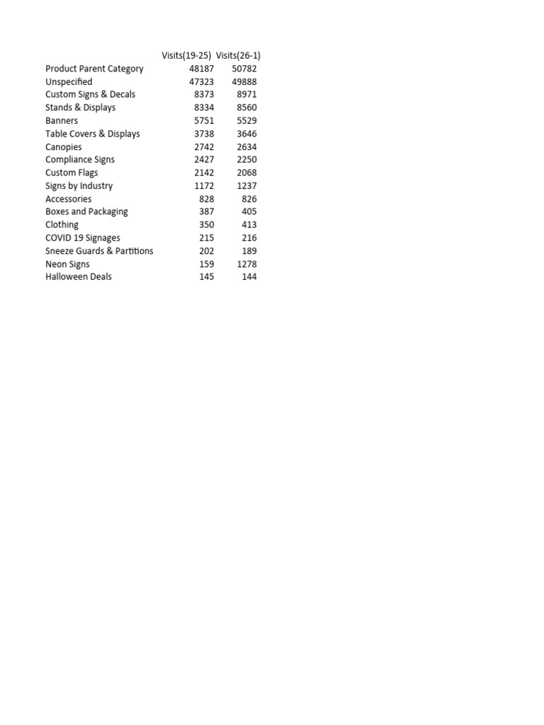 Freeform Table | PDF