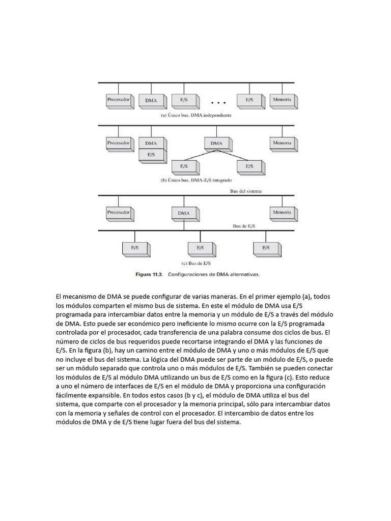 Configuración DMA y Algoritmo LFU | PDF | De entrada y salida | Unidad Central de procesamiento