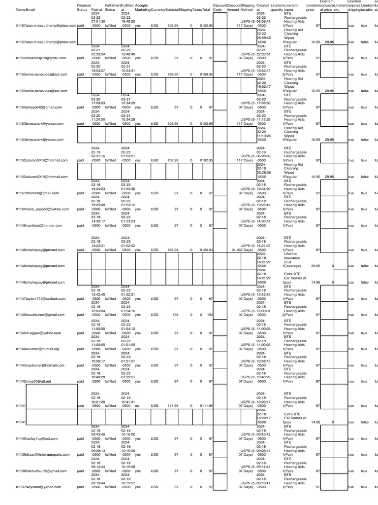 orders_export_1 | PDF | Hearing Aid | Human Anatomy