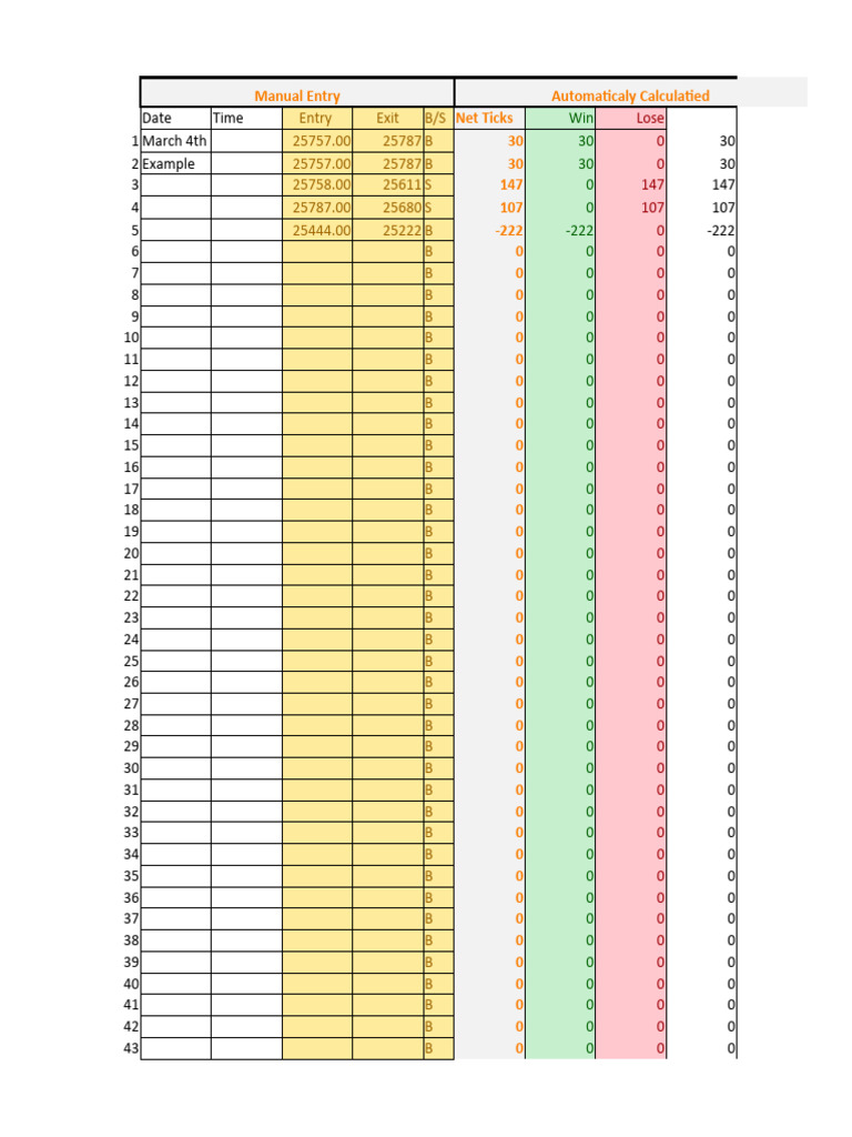 Trade Performance Tracking Sheet | PDF