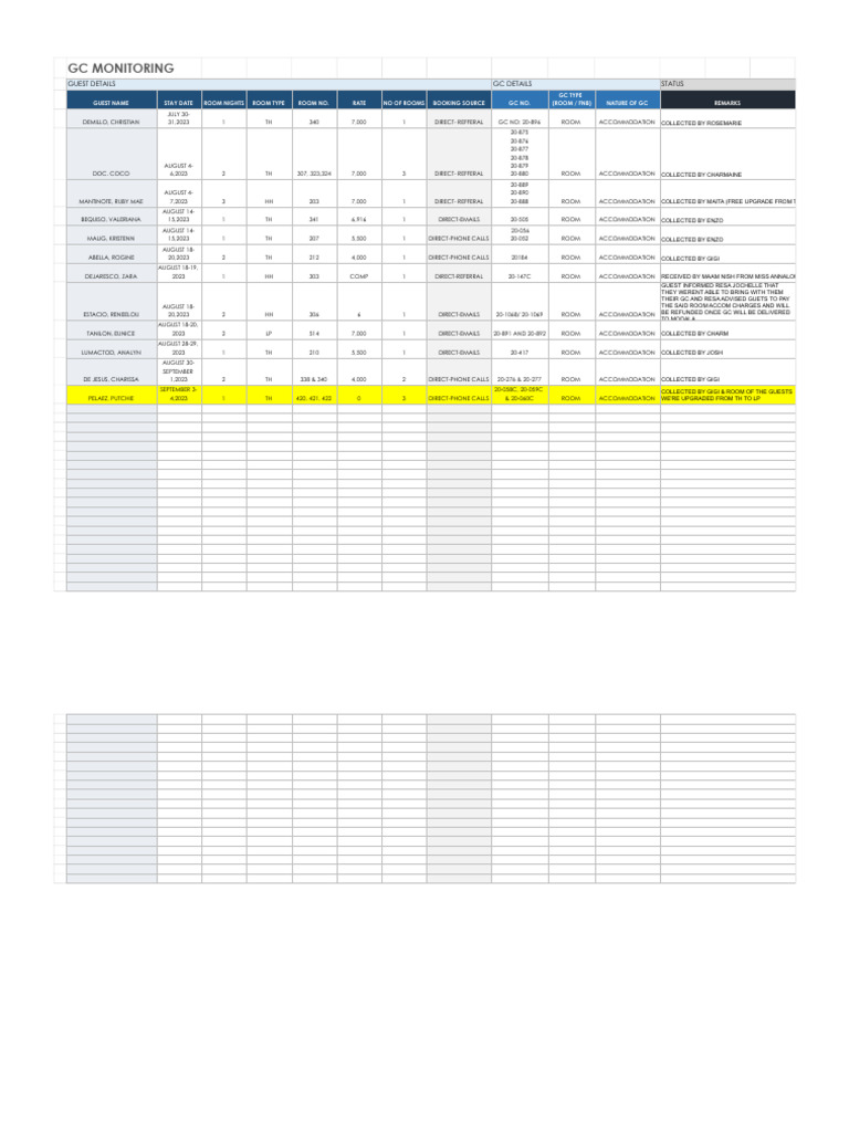 GC Monitoring 2023 - 2023 | PDF