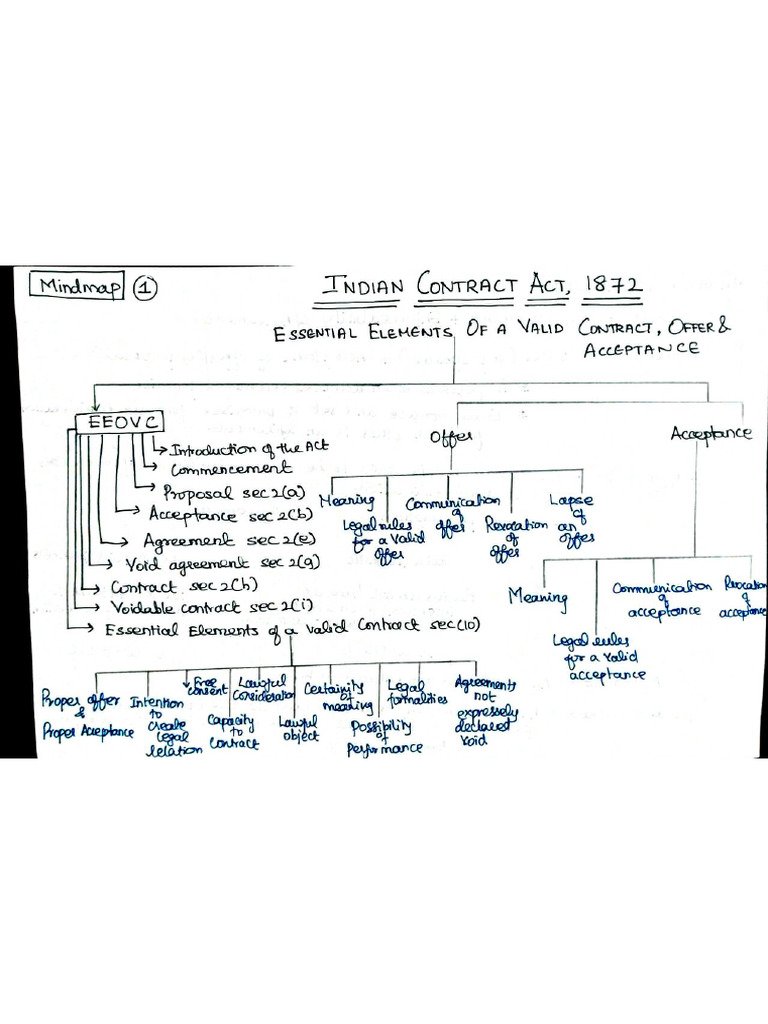 MIND MAP 1 ICA | PDF