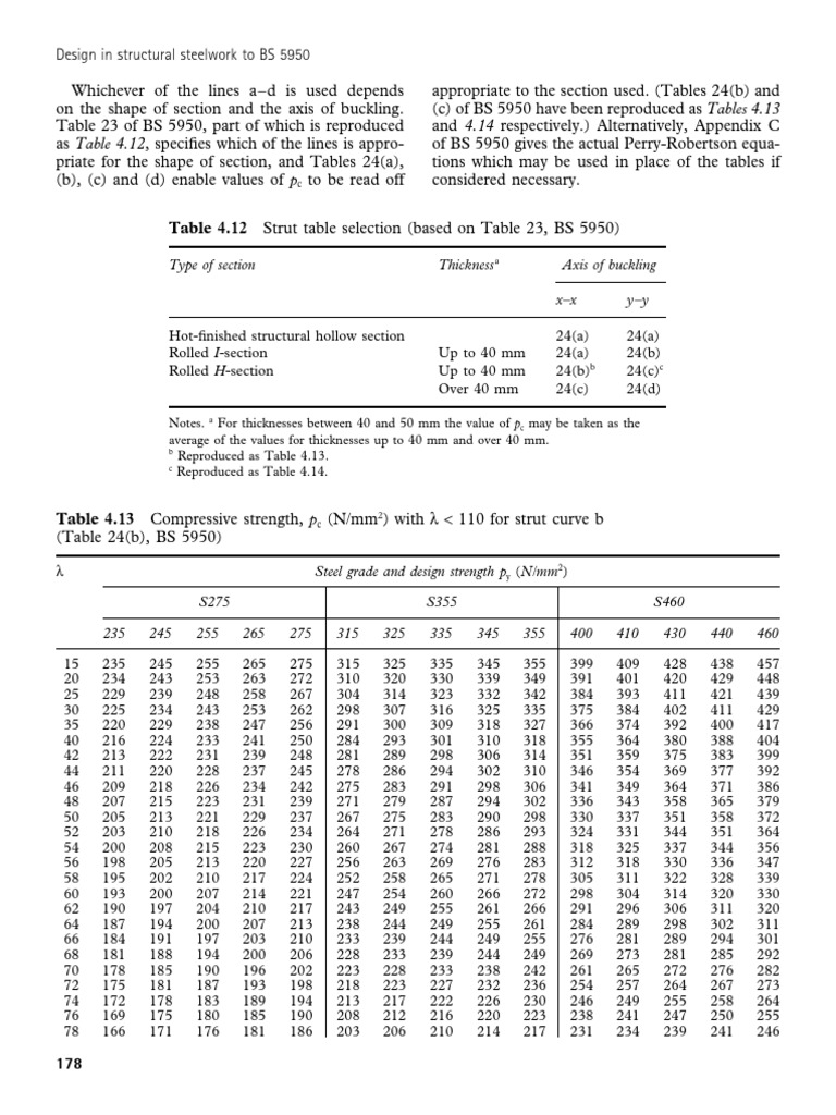 Design of Compression Members Tables | PDF | Building Engineering | Materials