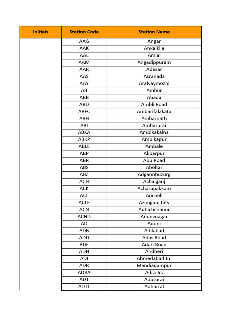 Railway Station Codes-India | PDF
