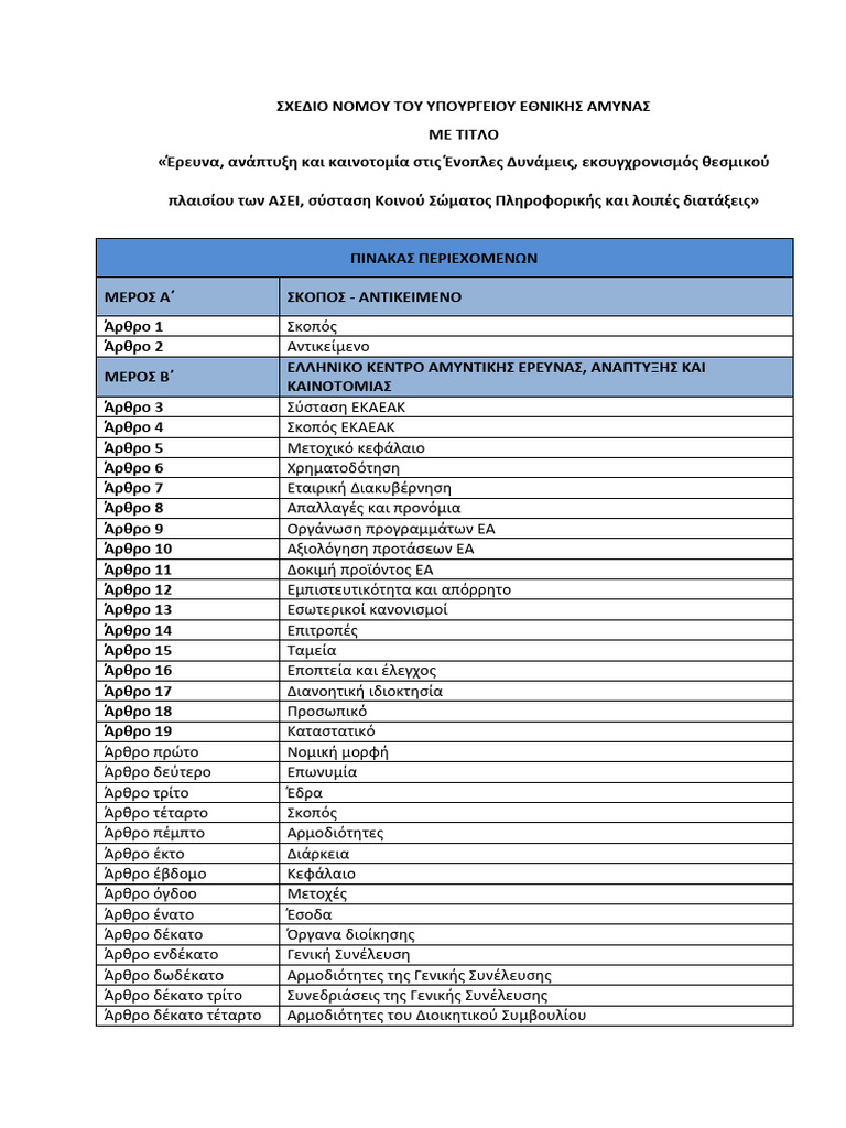 ΣΧΕΔΙΟ ΝΟΜΟΥ ΥΠΕΘΑ ΣΩΠΛΗ | PDF