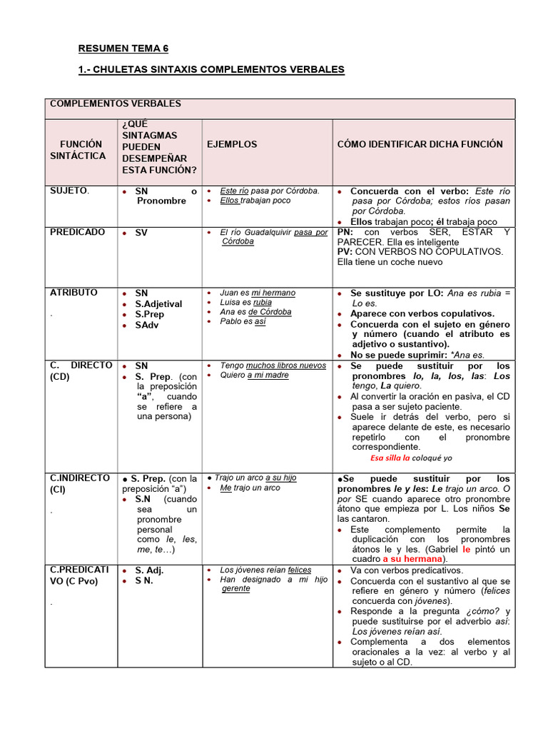 Microsoft Word - RESUMEN TEMA 6 | PDF | Asunto (gramática) | Lingüística