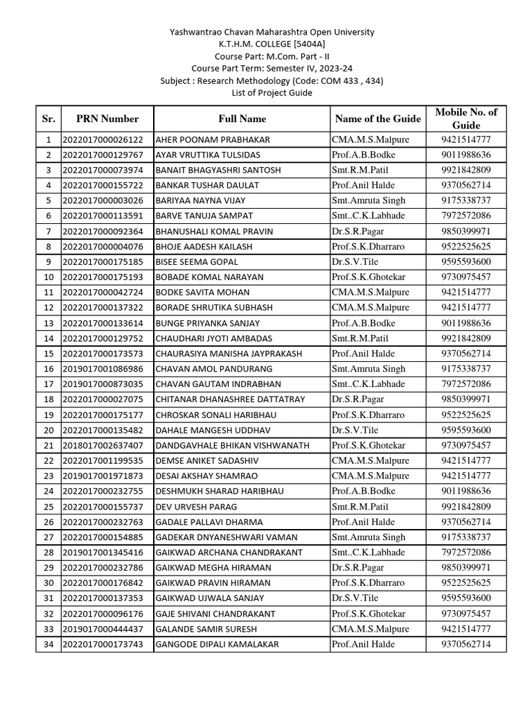 MCom II Project Guide List - 2023-24 | PDF