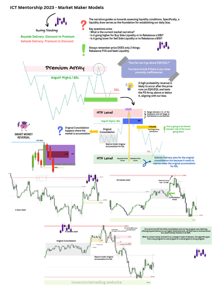 ICT Market Maker Models Overview | PDF | Market Liquidity | Financial ...