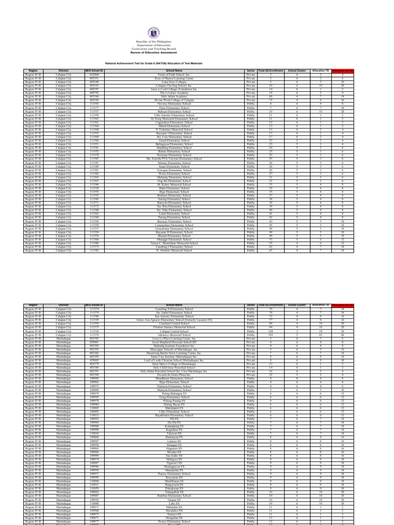 Region IV B Updated NATG6 Allocation 12dec2023 | PDF | Schools ...