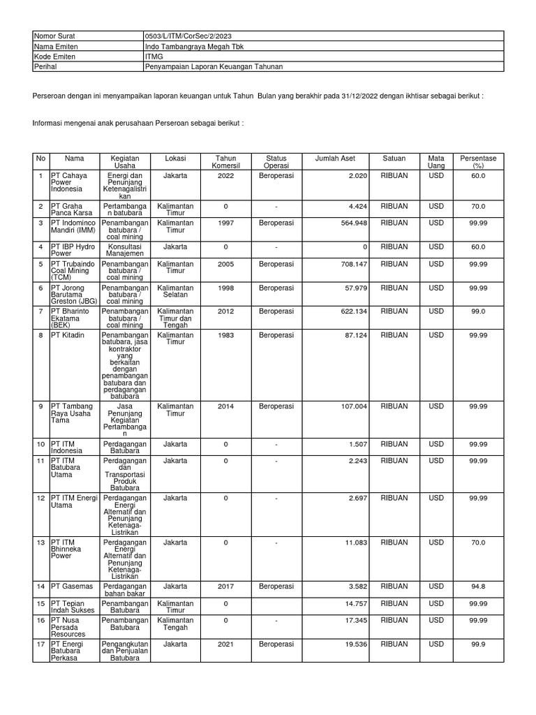 Laporan Keuangan ITMG 2022 | PDF