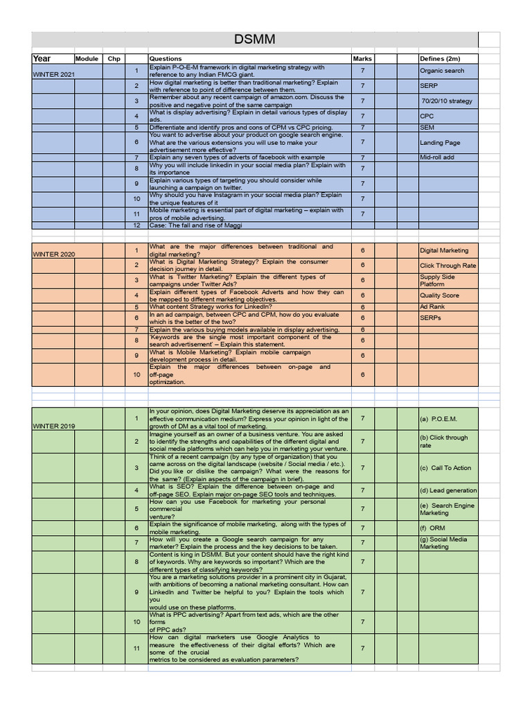 DSSM Analysis | PDF | Digital Marketing | Search Engine Optimization