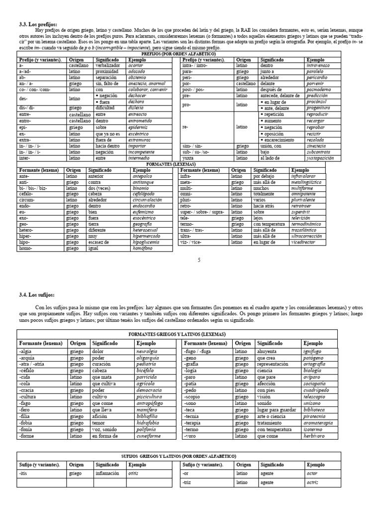 Prefijos y Sufijos Frecuentes y Significado | PDF | Lingüística