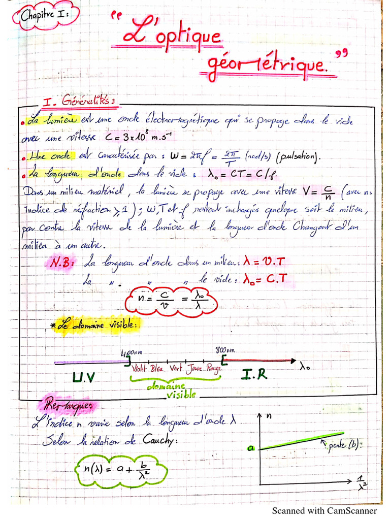 Optique Résumé | PDF
