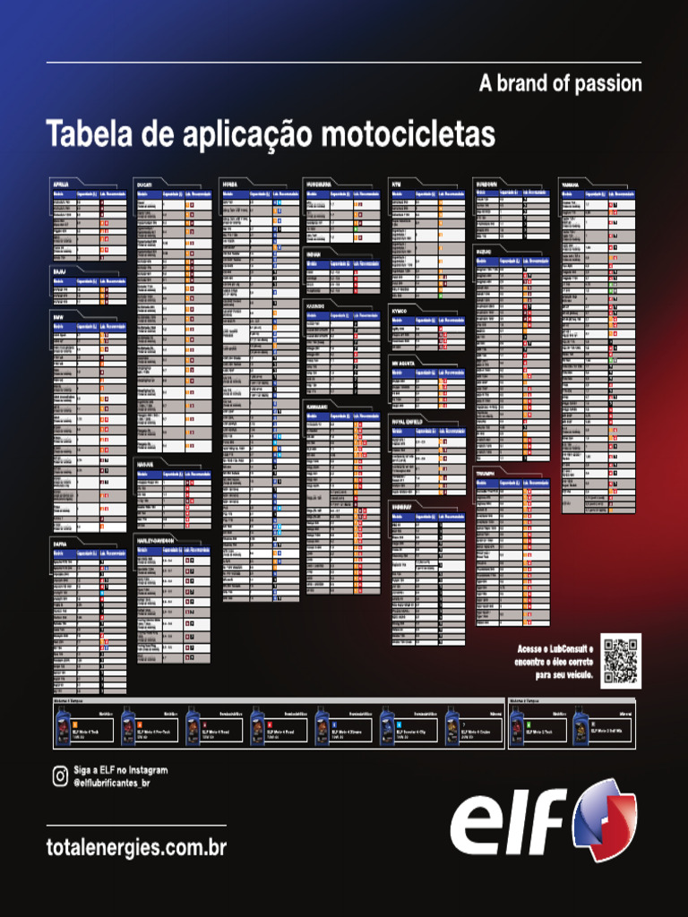 Tabela Moto | PDF | Motociclismo | Corridas de motociclismo
