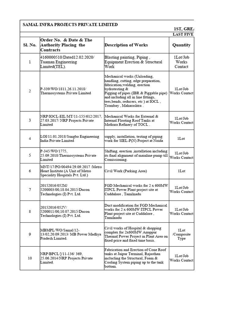 Sippl Wo Details | PDF | Science & Mathematics