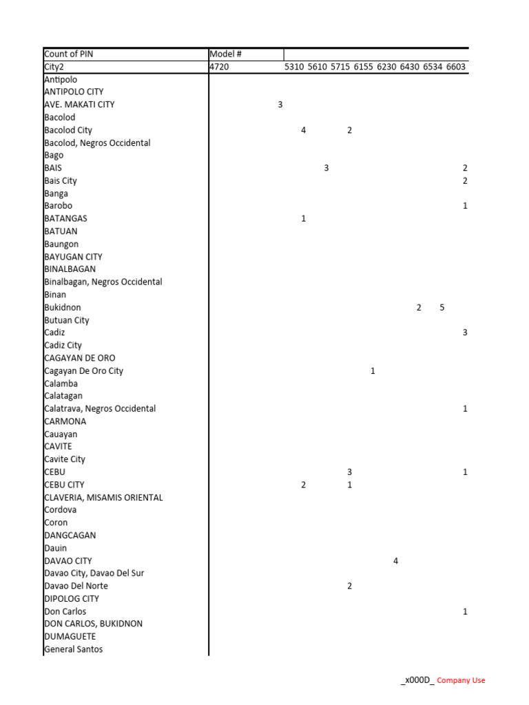 Machine Population For Abomar FY23 | Download Free PDF | Philippines