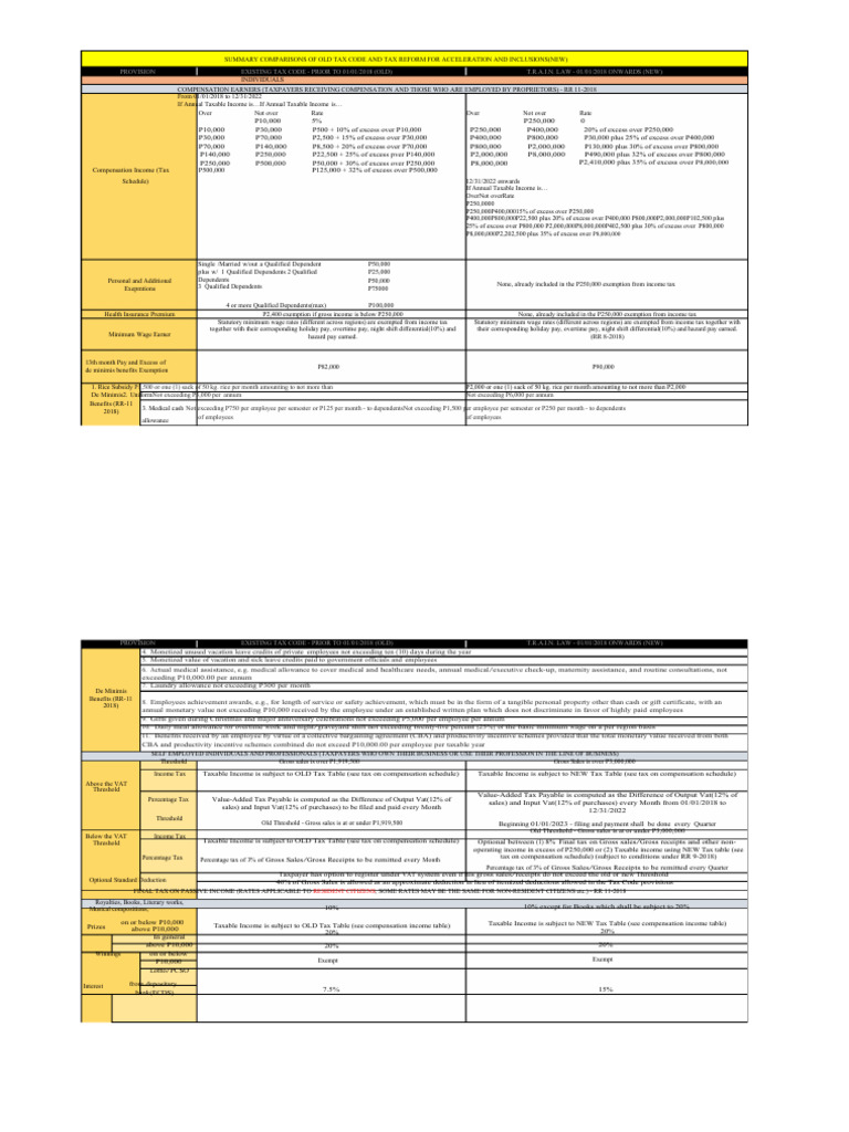 Old Tax Law Vs Train Law Tax PH Lessons - Compress | Download Free PDF ...