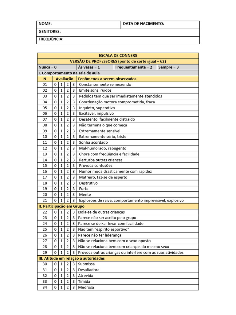 Escala de Conners | PDF