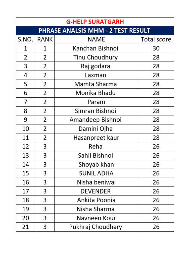 Phrase Analsis MHM - 2 Test Result | PDF