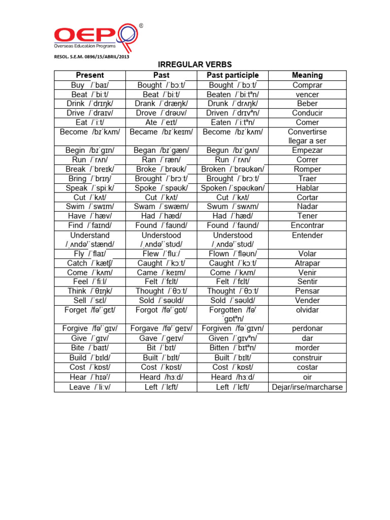 30 Irregular and Regular Verbs To Study With Pronunciation | PDF ...