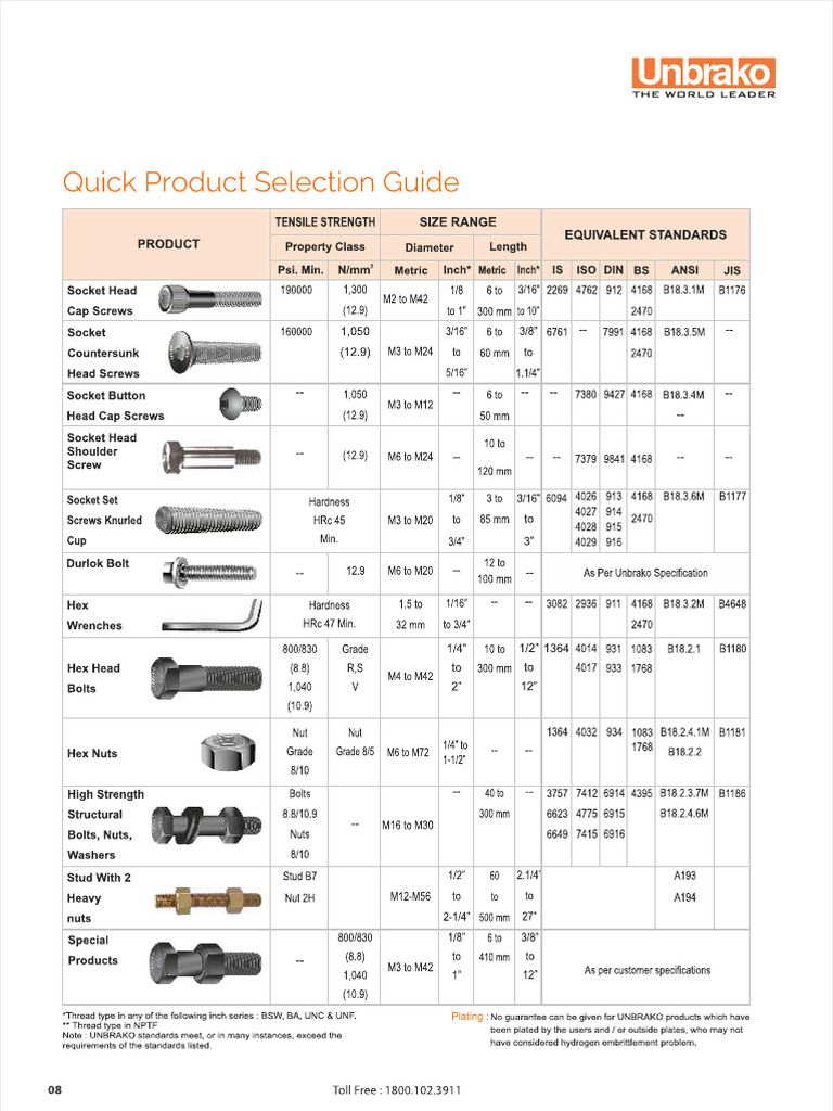 UNBRAKO Price List No.17 01 07 2022 - Gokul Traders | PDF | Tools ...