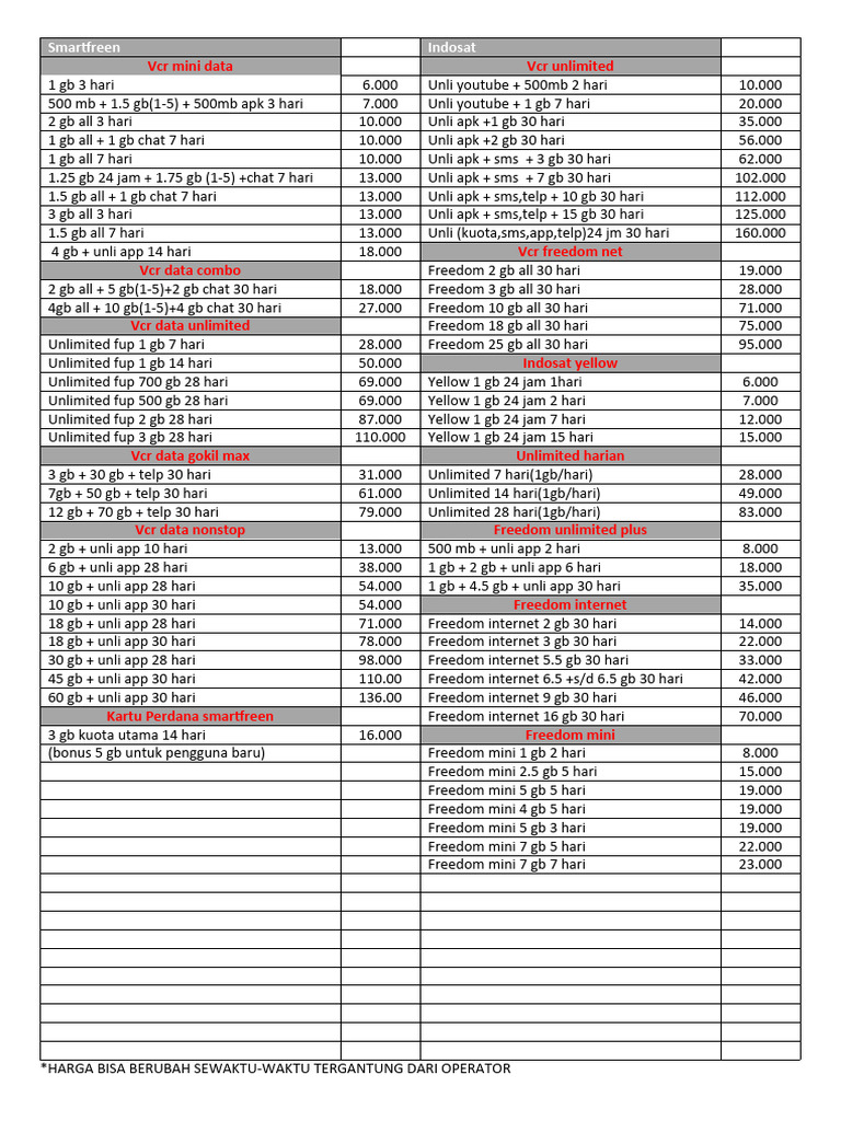 Contoh Harga Paket Data Smartfreen | PDF