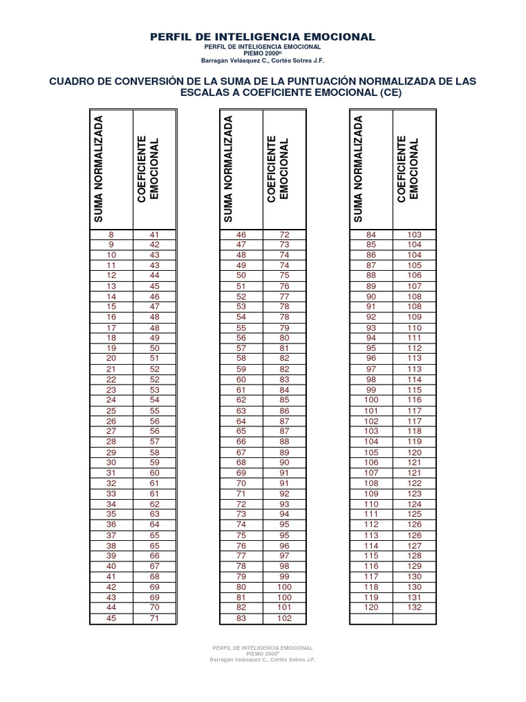 TABLA_C.E. 2020 | PDF