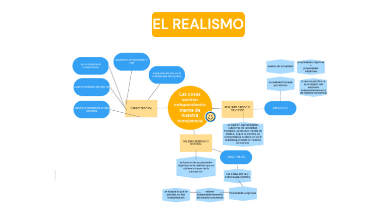 El Realismo | PDF | Realidad | Realismo filosófico