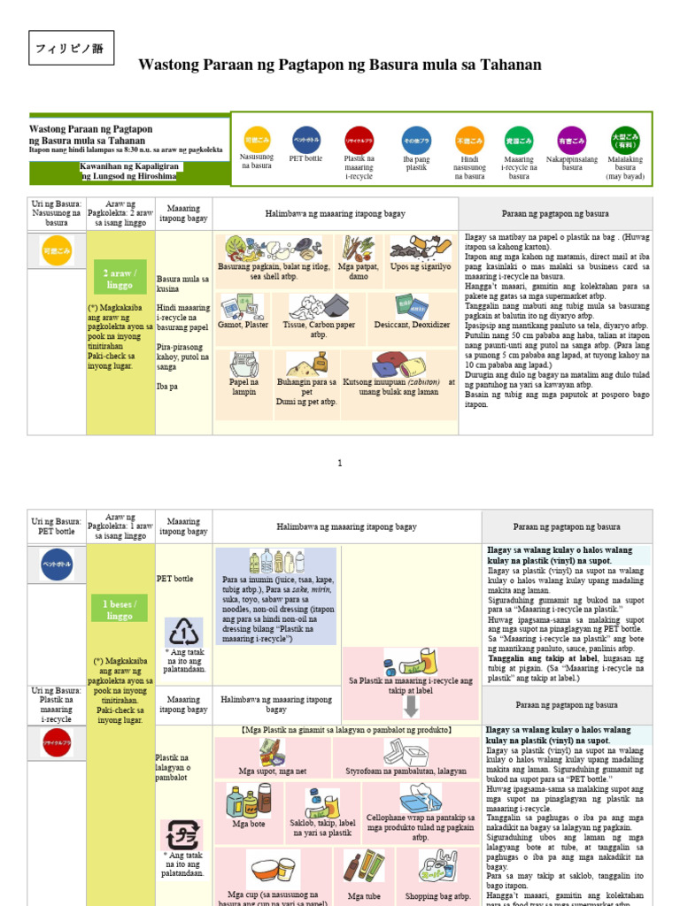 Wastong Paraan NG Pagtapon NG Basura Mula Sa Tahanan | PDF