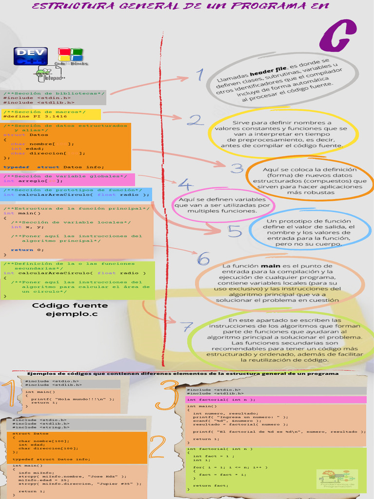 Estructura de Un Programa en C | PDF | Programación de computadoras | Informática