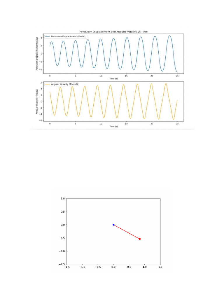 Task 4 | PDF