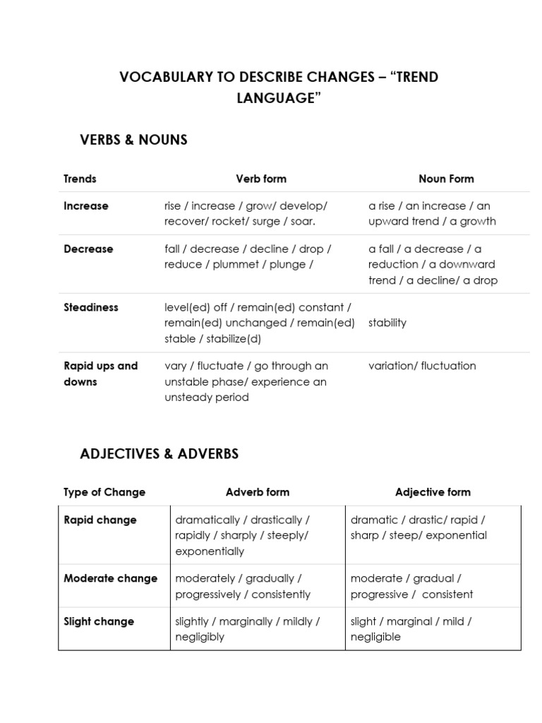 Vocabulary for Describing Trends | PDF | Foreign Language Studies ...