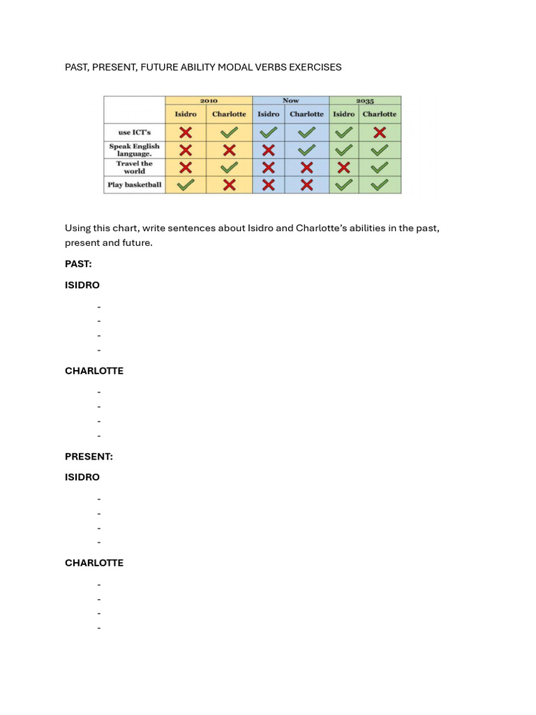 Past Present Future Modal Verbs of Ability | PDF | Teaching Methods ...